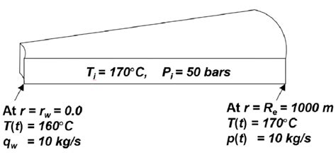 Case V6 Boundary And Initial Conditions Used In Validation Figs 8 Download Scientific