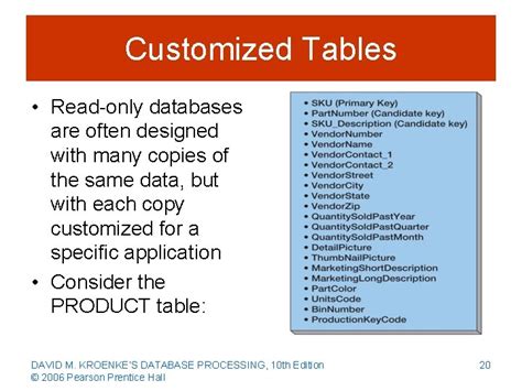 Database Processing Database Design Using Normalization Chapter 4