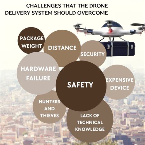 On Demand Drone Delivery App Development A Complete Guide Tech Blog Mobile App ECommerce
