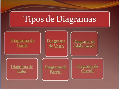 Tipos De Diagramas Uml Diagram Uml Diagramas Tipos