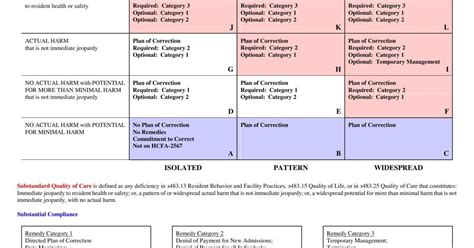 Scope And Severity Matrix