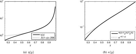 figure 4 from distributed transmit beamforming using feedback control