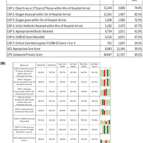 A Pass Rates By Measure For Nenc Hospital Trusts From April 2014 To