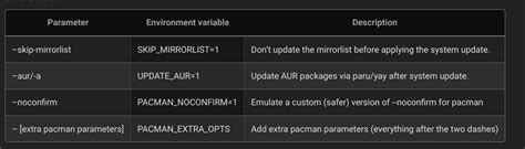 Garuda Update Wiki Feedback Garuda Linux Forum