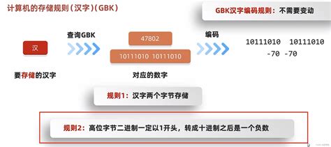 Io流之计算机存储规则字节流可以存储文本吗 Csdn博客