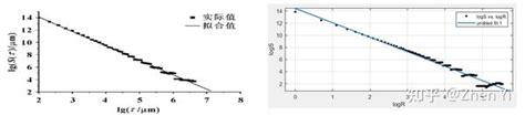 基于(改进)盒子计数的三维粗糙面分形维数计算方法 知乎 基于(改进)盒子计数的三维粗糙面分形维数计算方法 知乎
