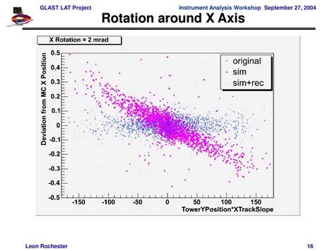 Instrument Analysis Workshop 2 - ppt download