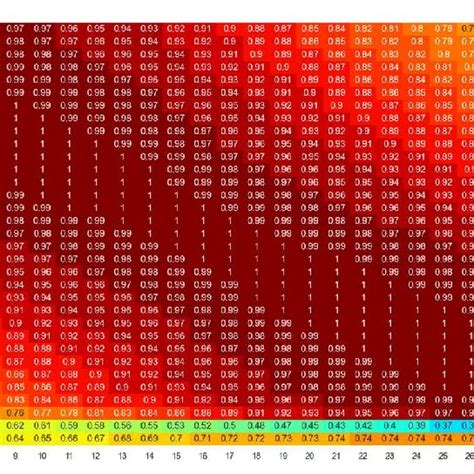 Correlation Matrix For The Parent Dataset Download Scientific Diagram