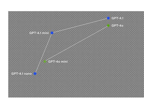 Claude 4 Sonnetopus Vs Gpt 41 Vs Gemini 25 Pro For Coding A Complete Comparison