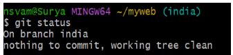 Git Fast Forward I2tutorials