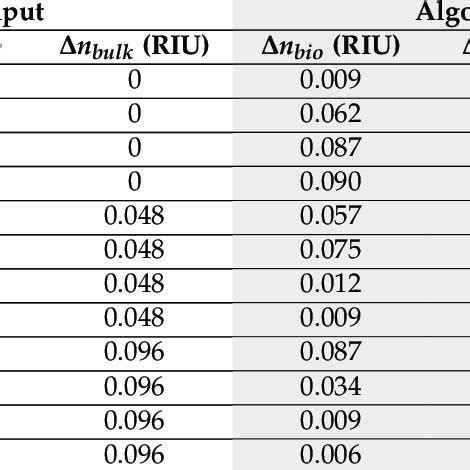 Simulation Input And Algorithm Output Download Scientific Diagram