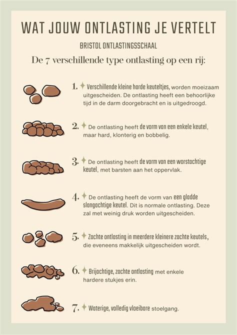 Bristol Stool Chart Supergreens Nl Green Juice Energie En Gezondheid Boost