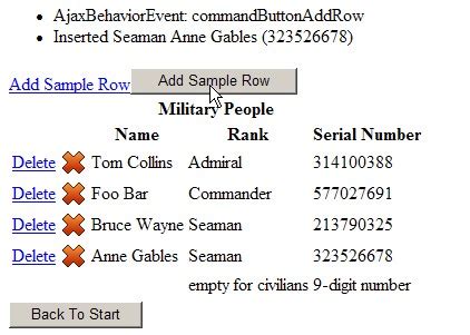 Java PrimeFaces F Ajax Ajax Group Not Receiving Events From P CommandButton Or P