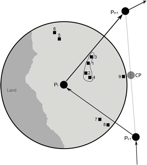 search schematic of the genetic algorithm ga a circle of radius r is