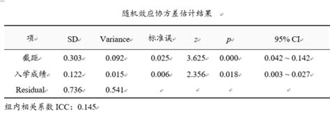 Hlm（分层线性模型）处理“聚集性”问题！ 知乎