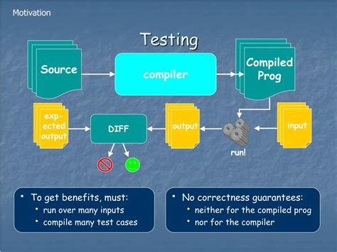 Ppt Building “correct” Compilers Powerpoint Presentation Free Download Id 254013
