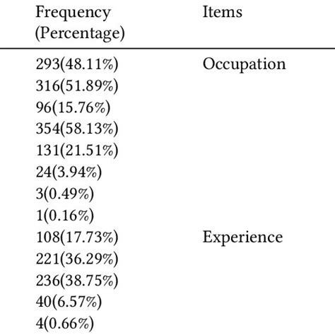 Research Conceptual Framework Download Scientific Diagram