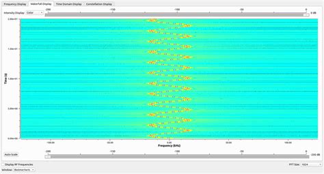 Usrp B210生成信号最大带宽测试(二)sfm 知乎 Usrp B210生成信号最大带宽测试(二)sfm 知乎