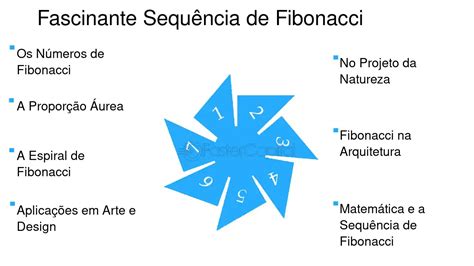 Sequencia De Fibonacci No Abacaxi