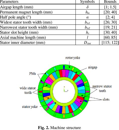 geometrical parameters of the machine download scientific diagram