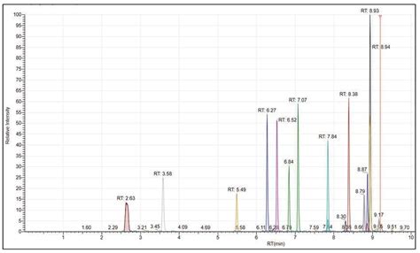 Hplc Basics What You Should Know