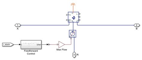 Pem Fuel Cell System With A Custom Library