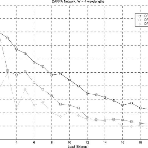 impact of path selection on sharability gain download scientific diagram