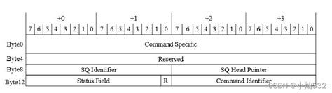 基于 fpga 的固态硬盘存储控制器设计 笔记 fpga ssd csdn博客