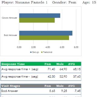 Game Report Second Part Download Scientific Diagram