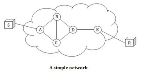 computer networks test series amount of packets generated