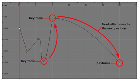 Harmony Premium Documentation Creating Motion Keyframes