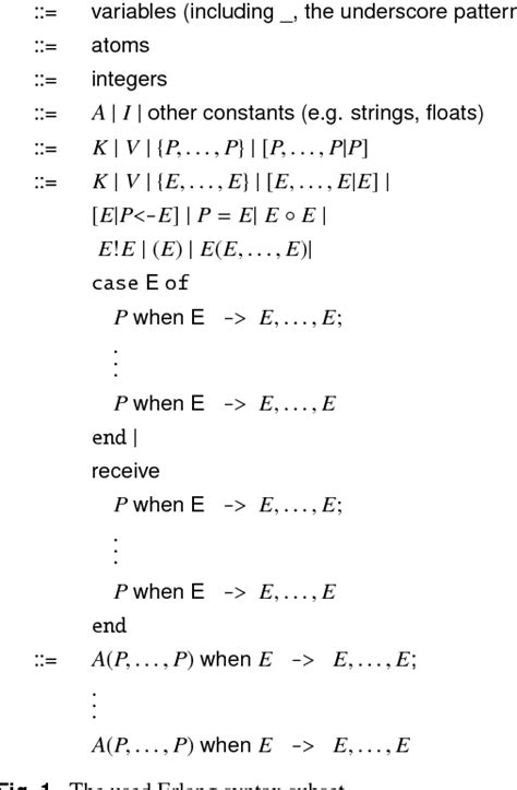Figure 1 From Building Dependency Graph For Slicing Erlang Programs