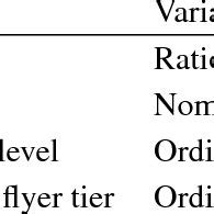 Drivers And Variable Type Download Table