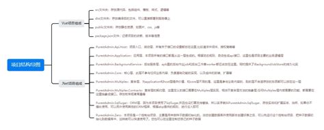 基于net8 和 Vue3 的前后端分离管理系统搭建 阿里云开发者社区