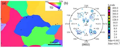 A Ebsd Inverse Pole Figure Ipf Map And B 0002 Pole Figure Of