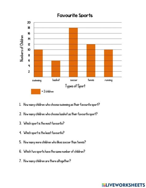 Bar Graph Practice Interactive Worksheet