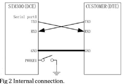 figure 2 from design and implementation of an embedded system for