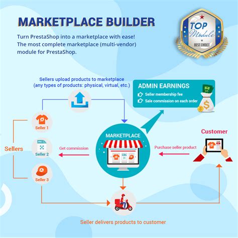 Best PrestaShop Modules For PrestaShop 1 7 1 6 PrestaShop 1 7 Modules