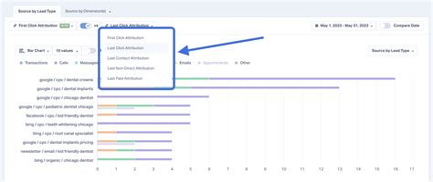 How To Compare Attribution Models Across Your Marketing
