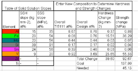 Model Predicting Solid Solution Strengthening Download Scientific Diagram