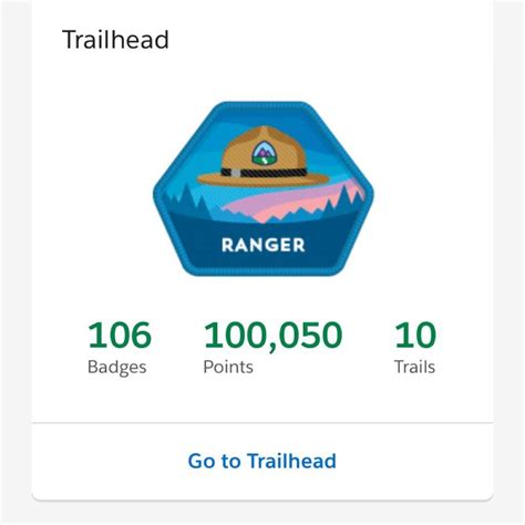 Salesforce Salesforceadmin Trailblazercommunity Trailhead Ramsheena Jabir
