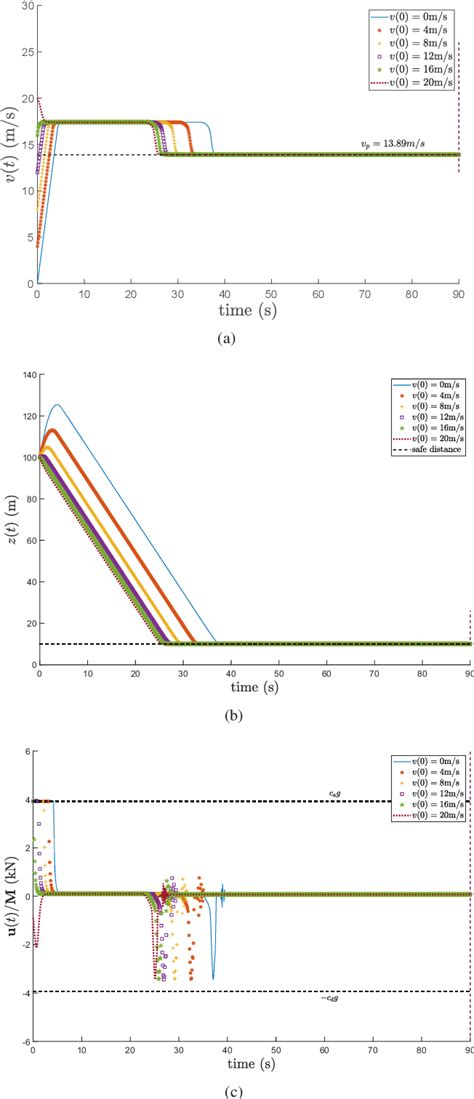 figure 1 from safety critical control of nonlinear systems via new