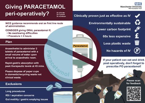 Preoperative Oral Paracetamol Green Theatres Network