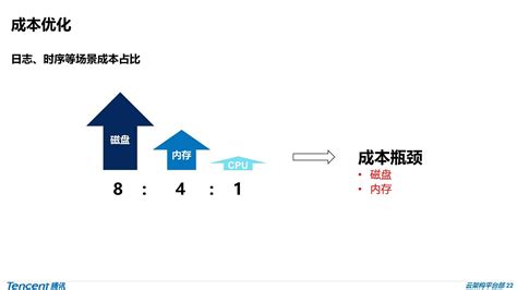 Elasticsearch内容分享（八）：es大厂实践 哈啰、腾讯、美团elasticsearch 围栏 Csdn博客