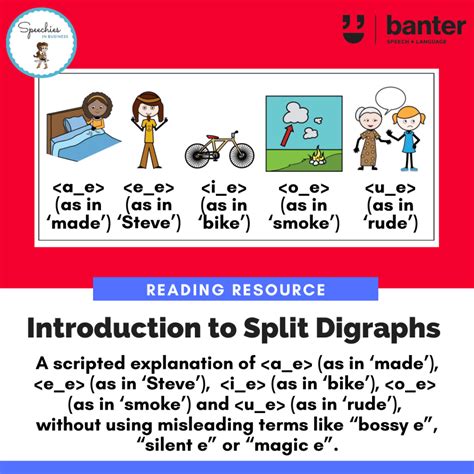 Reading Resource Introducing Split Vowel Digraphs Banter Speech