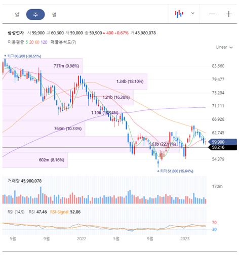 반도체 슈퍼사이클 언제 와요 주식 에펨코리아
