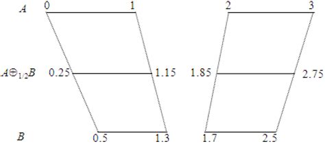 Algorithms | Special Issue : Algorithms for Applied Mathematics
