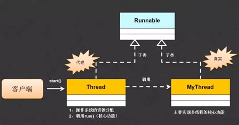 多线程实现2：thread类 Csdn博客