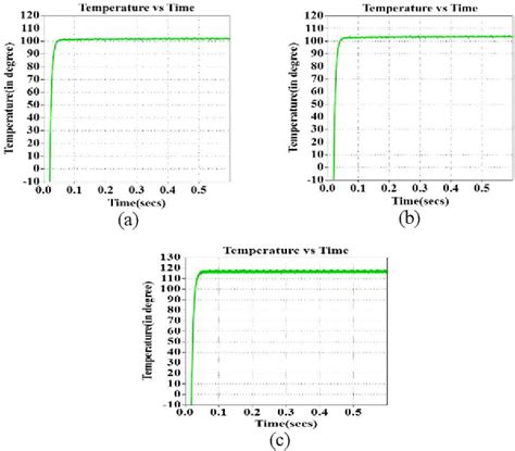 Figure 11 From A New Carrier Based Pwm For A 3 Phase 5 Level Neutral