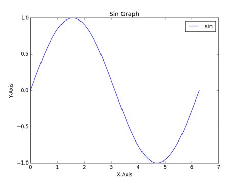 【python入門】ライブラリmatplotlibの基本的な使い方 python3 qiita